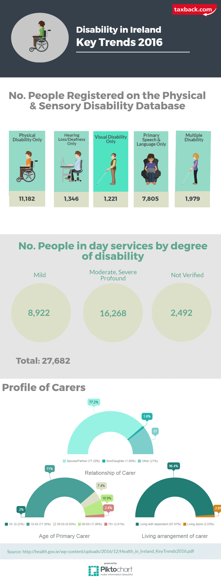 Tax Relief for Carers in Ireland