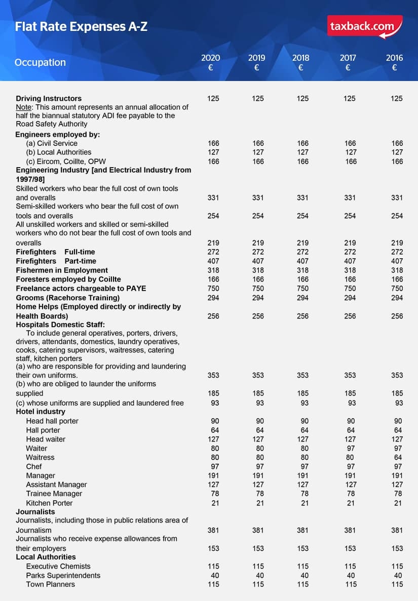 What are flat rate expenses?