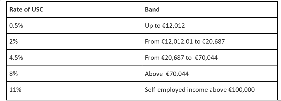 Navigating Your First Job in Ireland: A Guide to Avoiding Overpayment ...