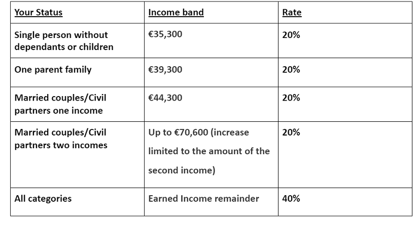The A-Z of income tax refunds in Ireland
