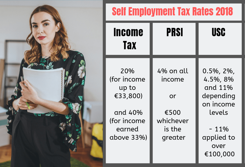 Your Bullsh*t-Free Guide to Self-Assessment Taxes in Ireland